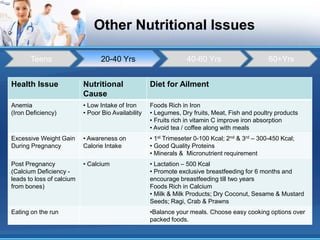 Health & Nutrition for Women | PPTX