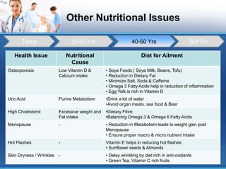 Health & Nutrition for Women | PPTX