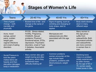 Health & Nutrition for Women | PPTX