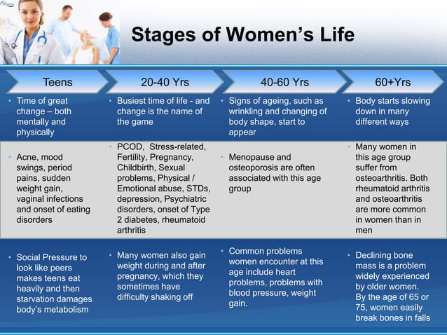 Health & Nutrition for Women | PPTX