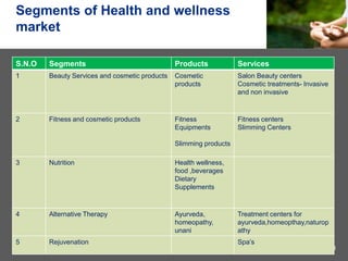 Health n Wellness Marketing | PPTX