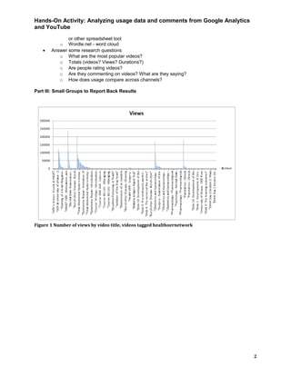 Activity - Exporting and Analyzing YouTube Data | DOC | Internet | Computing