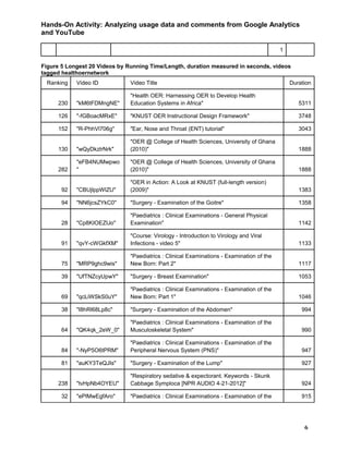 Activity - Exporting and Analyzing YouTube Data | PDF
