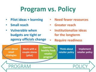 Health on the Shelf | PPT