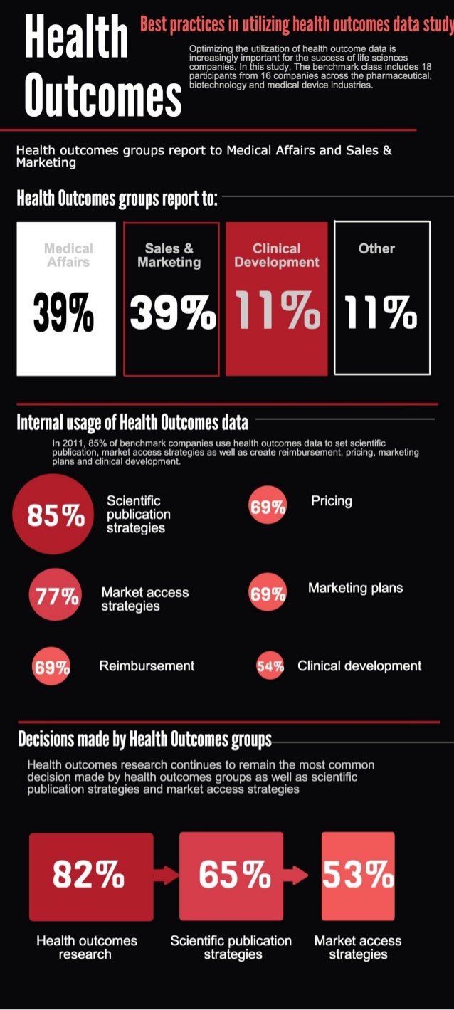 Infographic: Health Outcomes Infographic: Health Outcomes