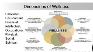Health perception presentation | PPTX