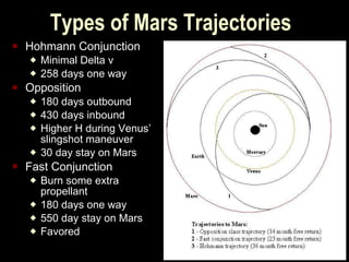 The Biological Effects of Radiation to Humans on a Manned Mission to ...