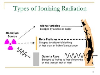 Health physics | PPT