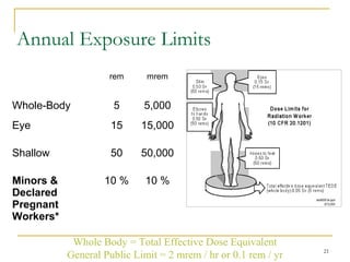 Health physics | PPT