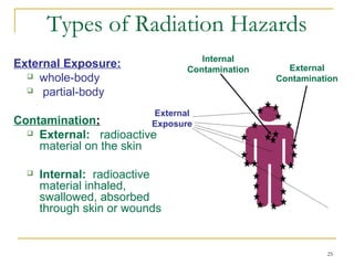 Health physics | PPT