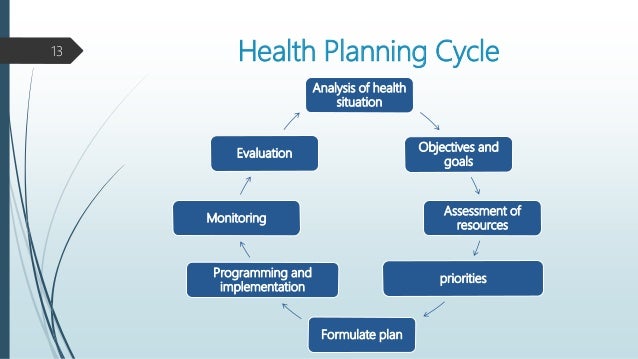 Health planing