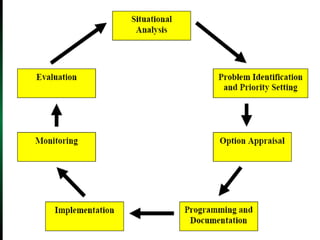 Health planning | PPT