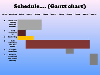 Health planning | PPT