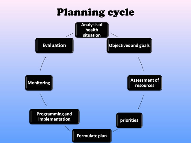 Health planning | PPT