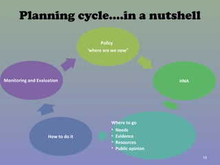 Health planning | PPT