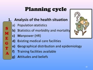 Health planning | PPT
