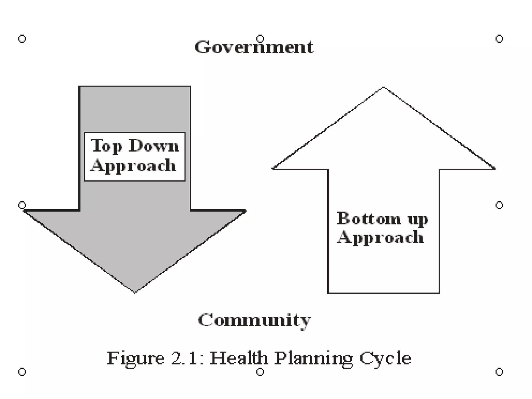 Health planning PROCESS | PPT