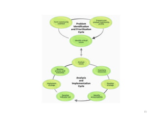Health planning and management | PPTX