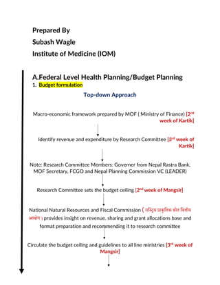 Health Planning_Budgeting Process in Nepal.pdf