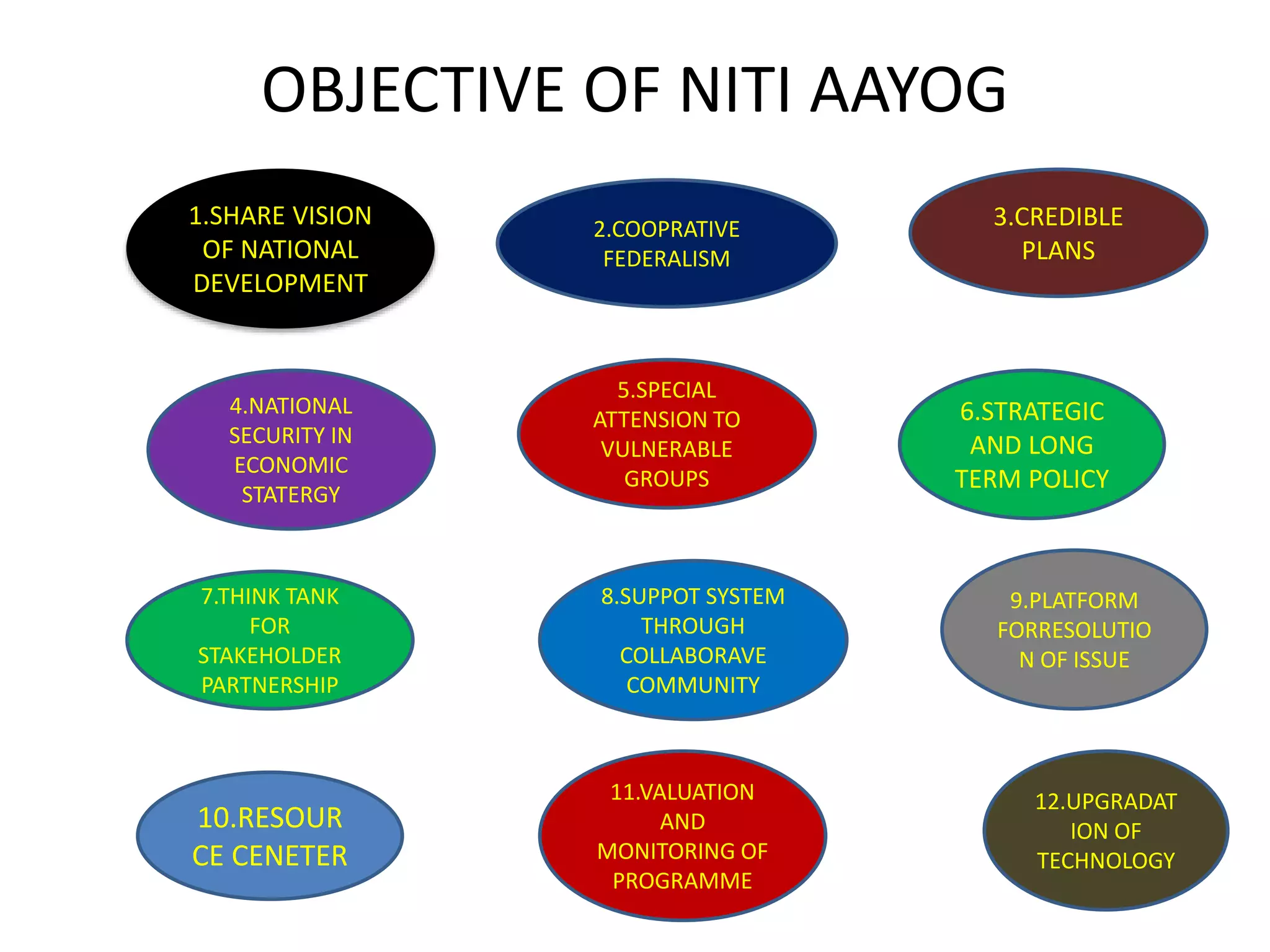 Health planning in india and niti aayog | PPTX