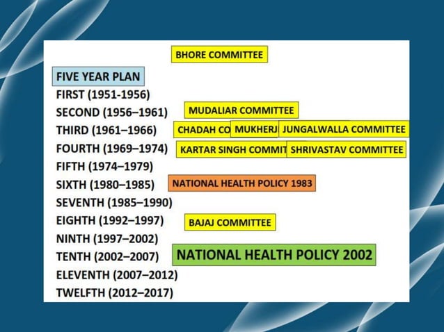 Health planning and expenditure in India | PPT | Medical Health