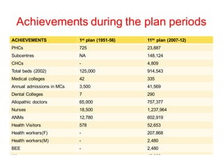 Health planning in india | PDF