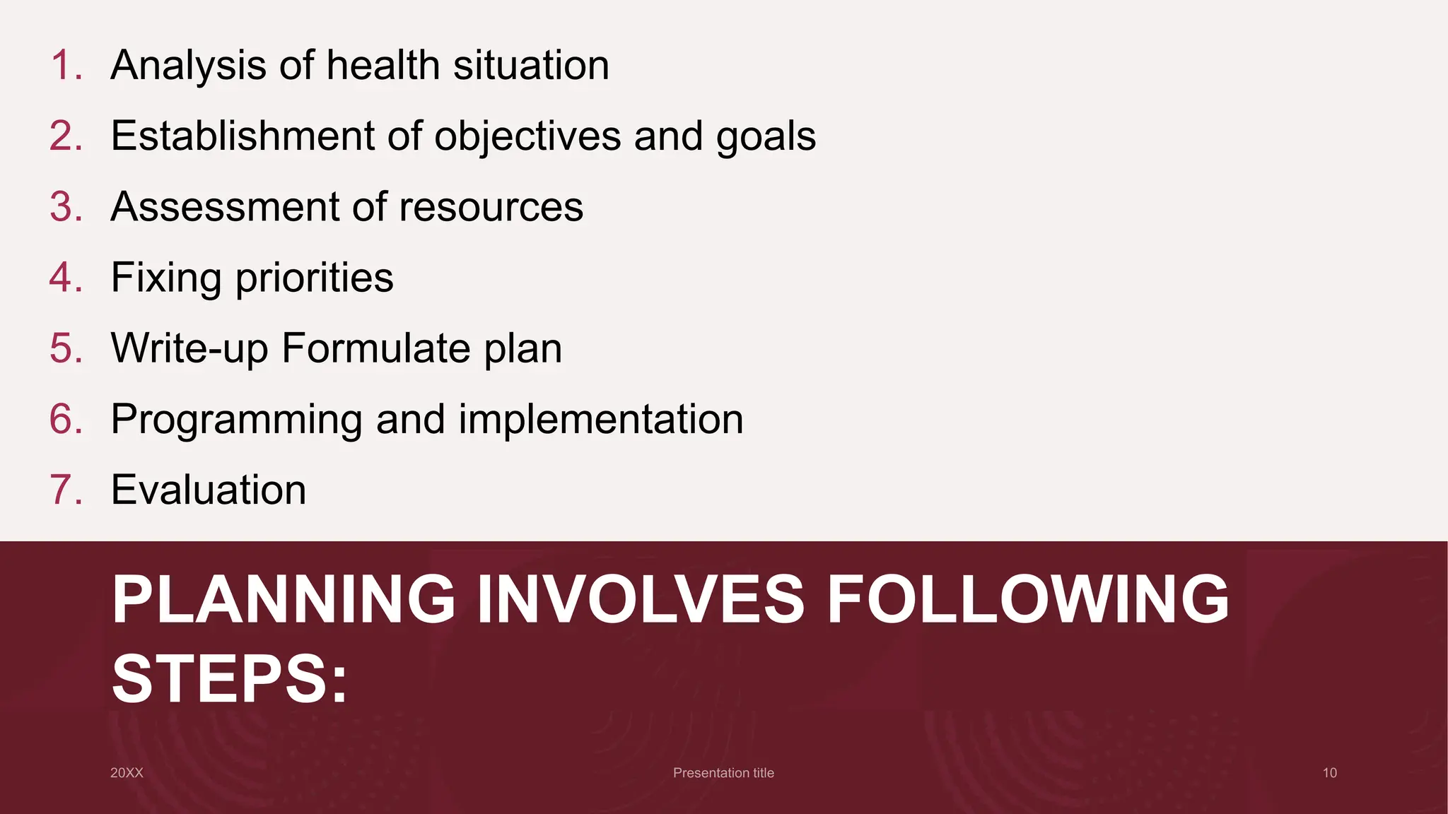 Health planning steps and types of evaluation in community health ...