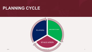 Health planning steps and types of evaluation in community health ...