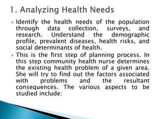 Health Planning Steps Community Health Nursing.pptx