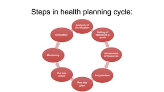 PRESENTATION HEALTH PLANNING STEPS (1).pptx