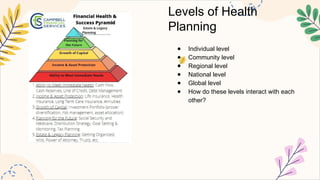Health Planning_ Strategies for a Healthier Future.pptx