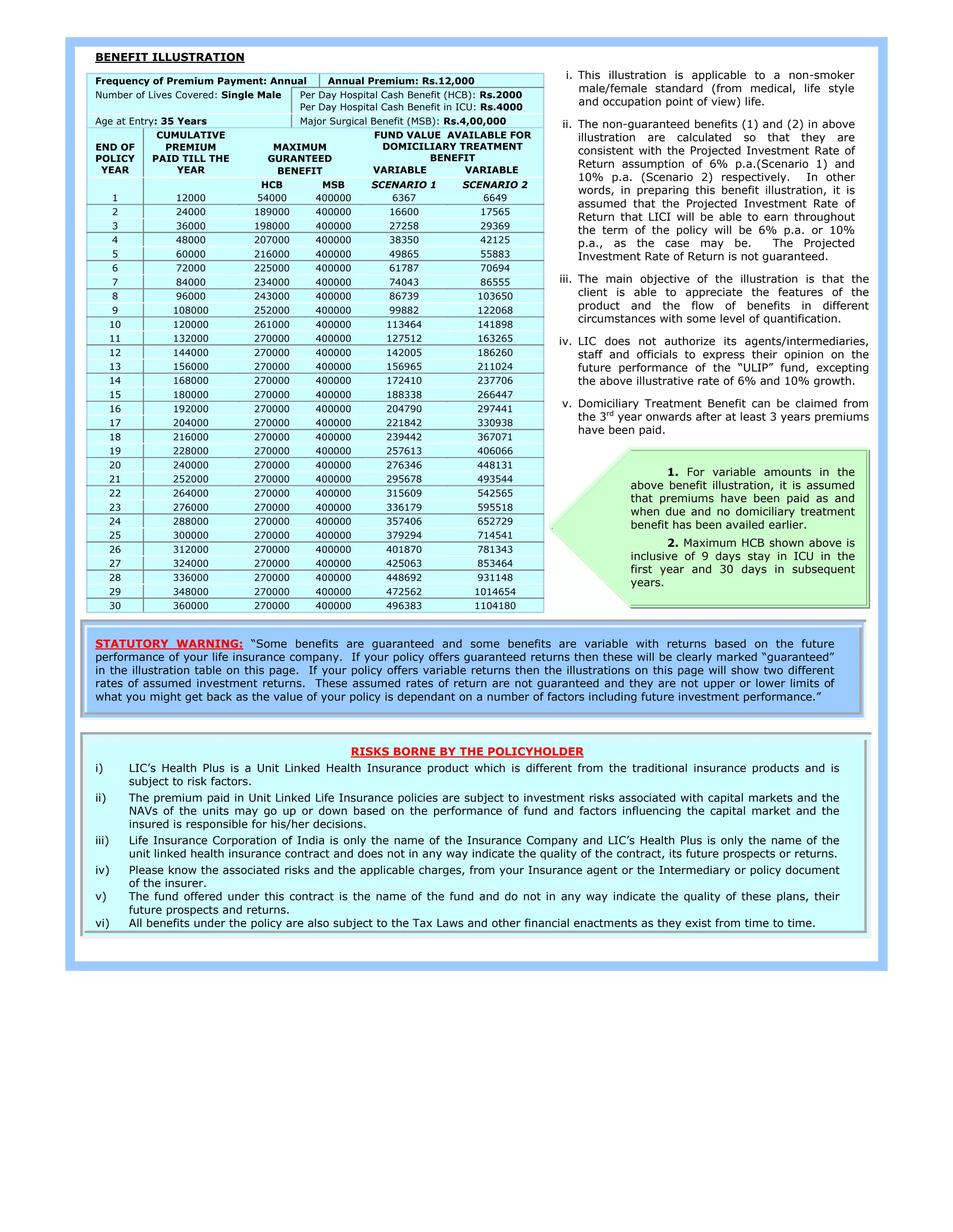 Health Plus Brochure | PDF