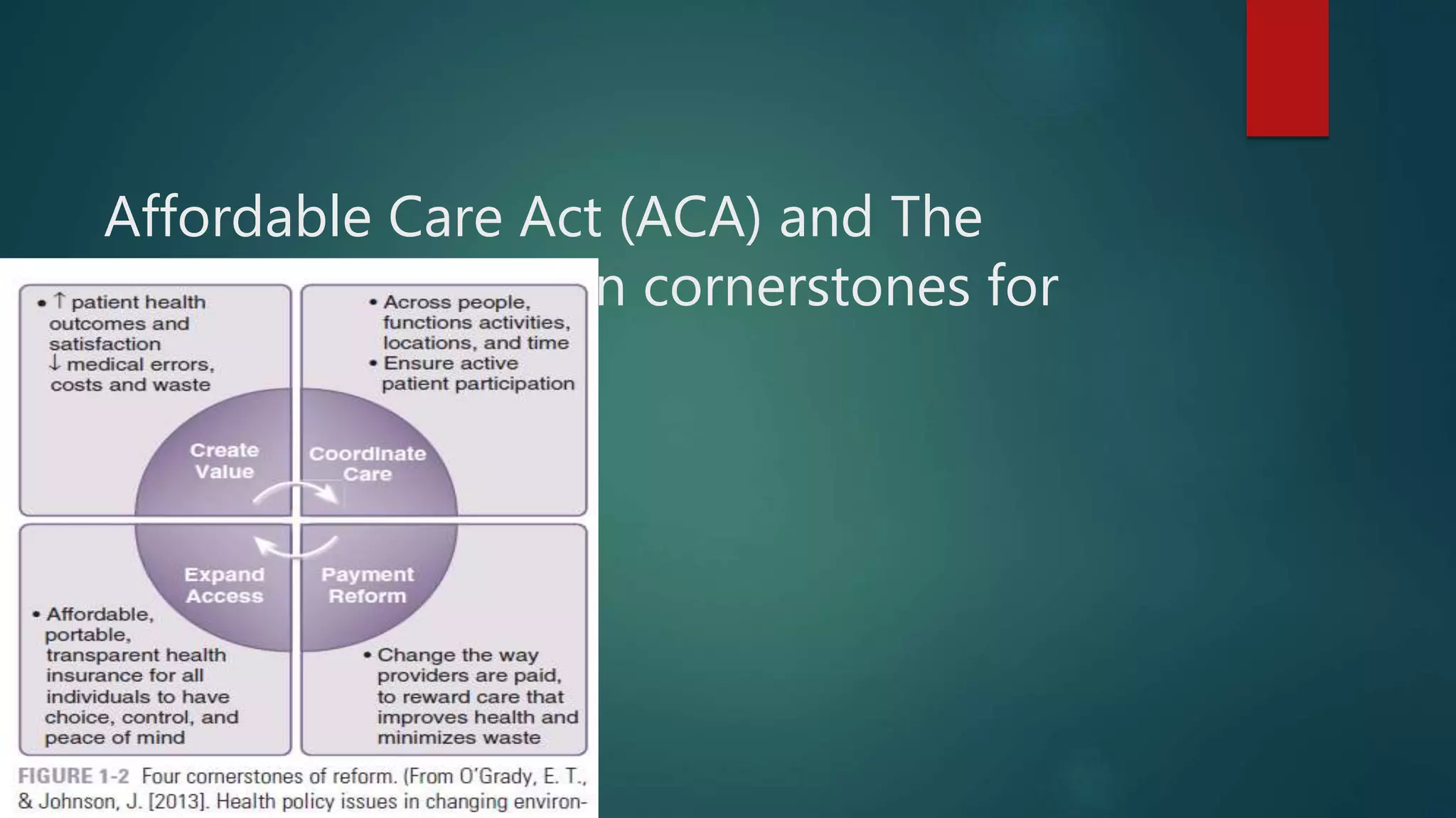 Health policy | PPTX