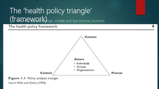 Health policy | PPTX
