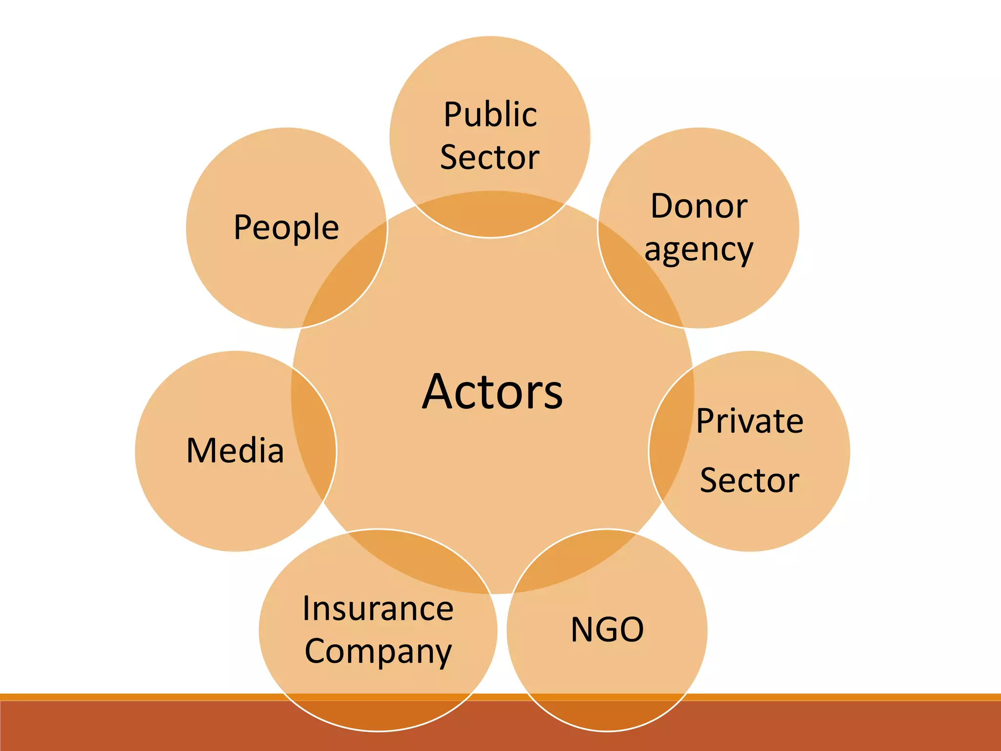 Health_Policy_Analysis_Framework(0)[1].ppt