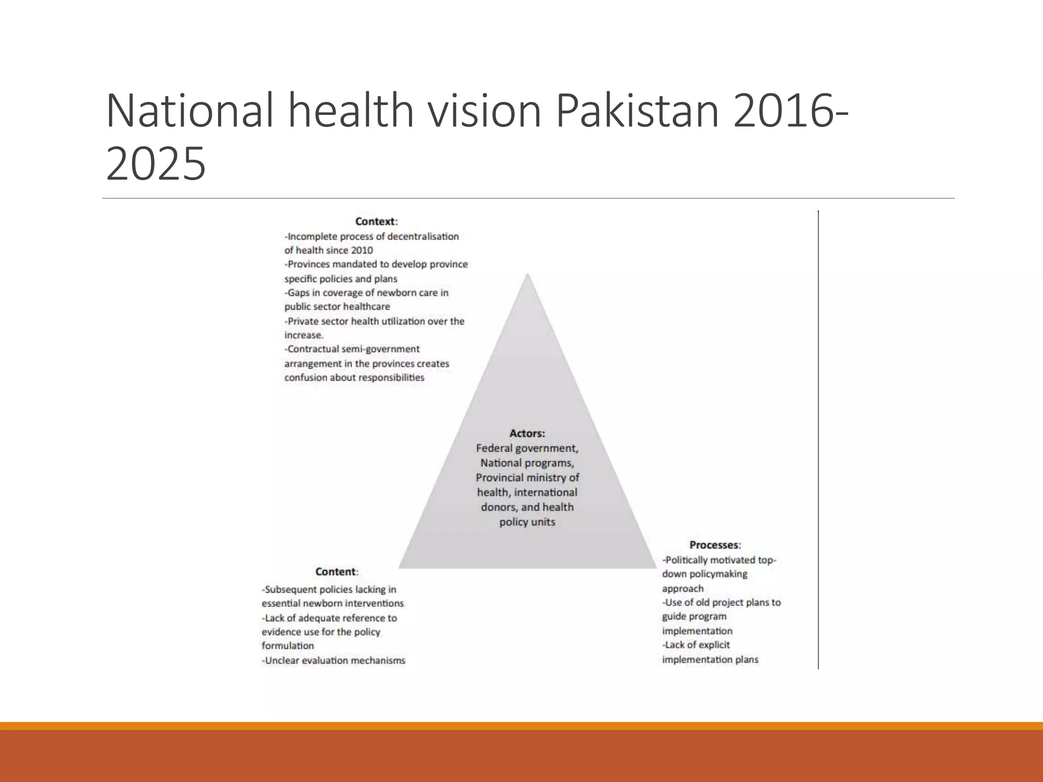 Health_Policy_Analysis_Framework(0)[1].ppt