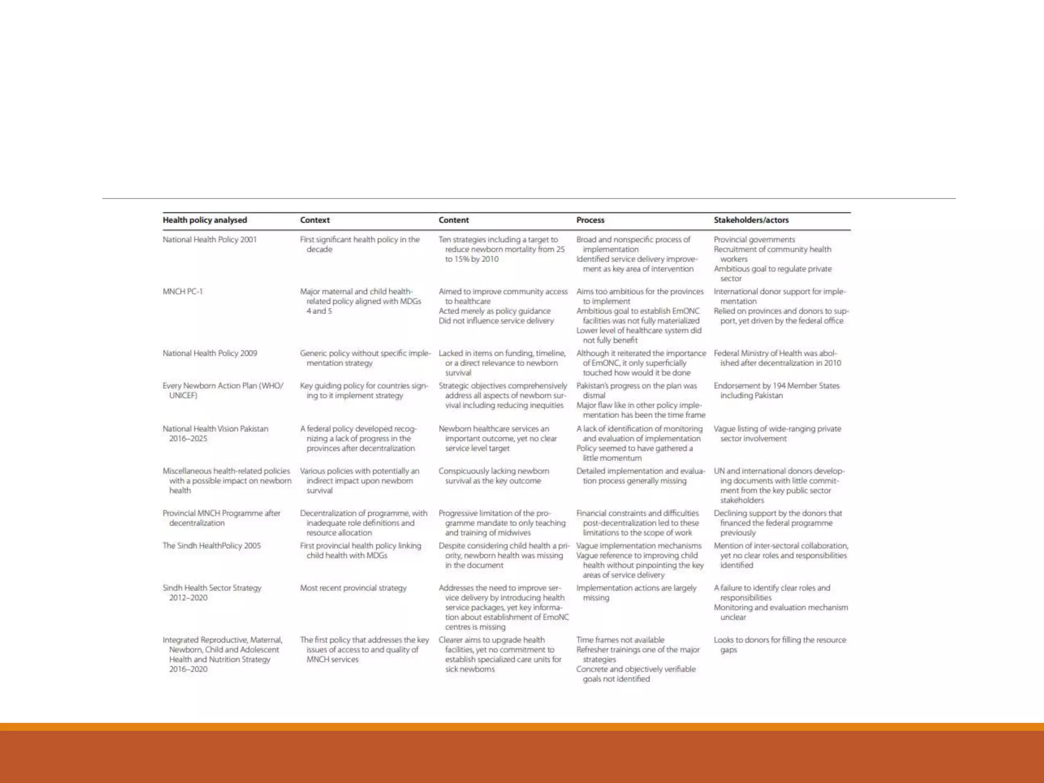 Health_Policy_Analysis_Framework(0)[1].ppt