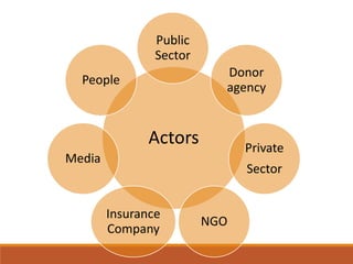 Health_Policy_Analysis_Framework(0)[1].ppt