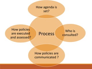 Health_Policy_Analysis_Framework(0)[1].ppt