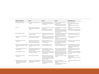Health_Policy_Analysis_Framework(0)[1].ppt