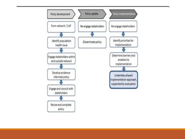 Health_Policy_Analysis_Framework(0)[1].ppt | Business | Business and ...