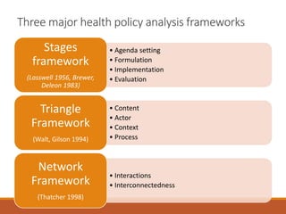 Health_Policy_Analysis_Framework(0)[1].ppt