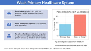 National_Health_policy_Bangladesh_2011.pptx