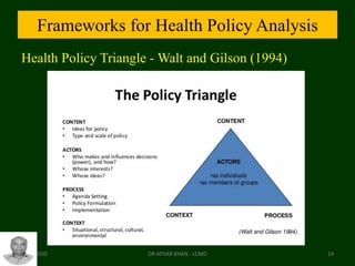 Health policy Pakistan | PDF