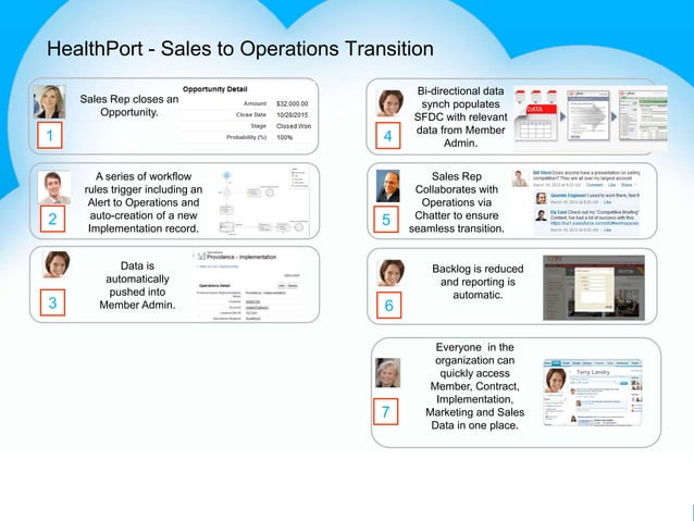Health port story board v2.2 | PPT