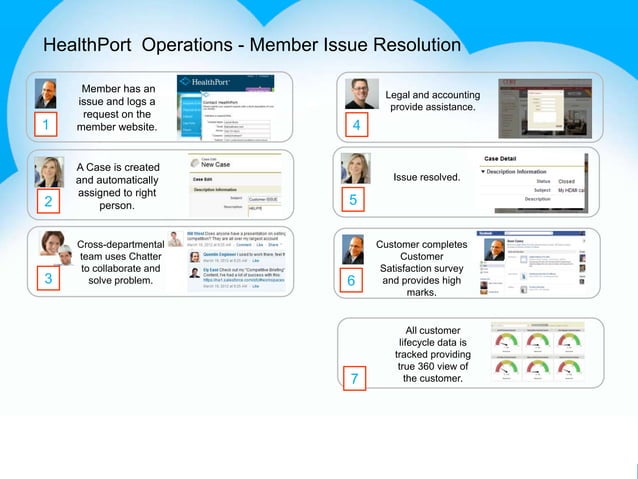 Health port story board v2.2 | PPT
