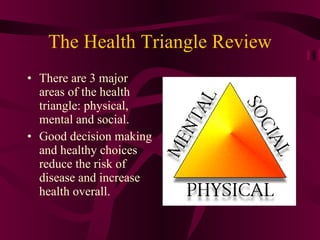 Health powerpoint | PPT