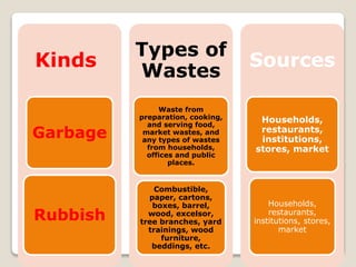 Health ppt - Ways to build and keep school.pptx