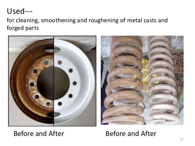 CASTING & FORGING including Sand blasting & Shot blasting - Dr Vaibh…