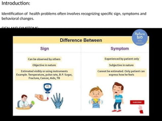 Identification of health illness problems,sign symptoms and behaviour..pptx